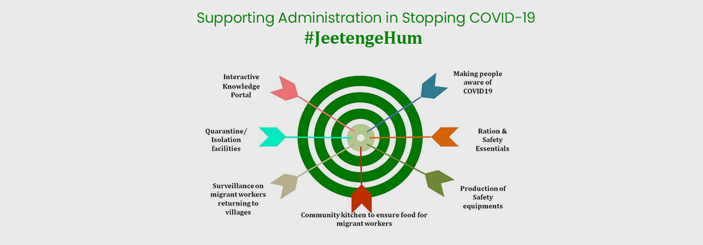 PRADAN - Professional Assistance for Development Action