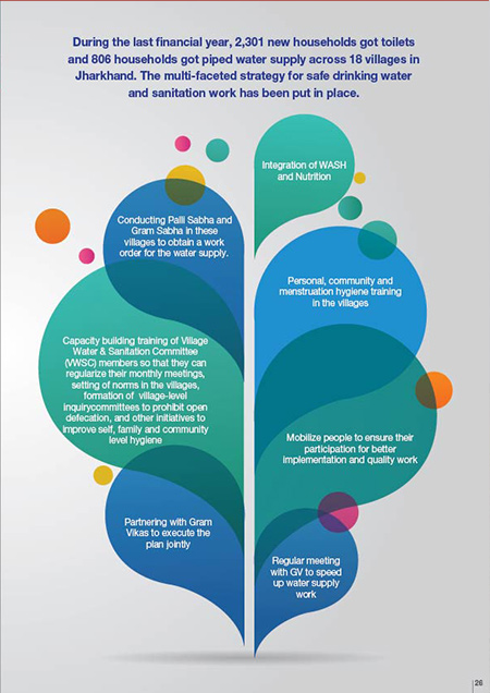 Annual Report | Pradan
